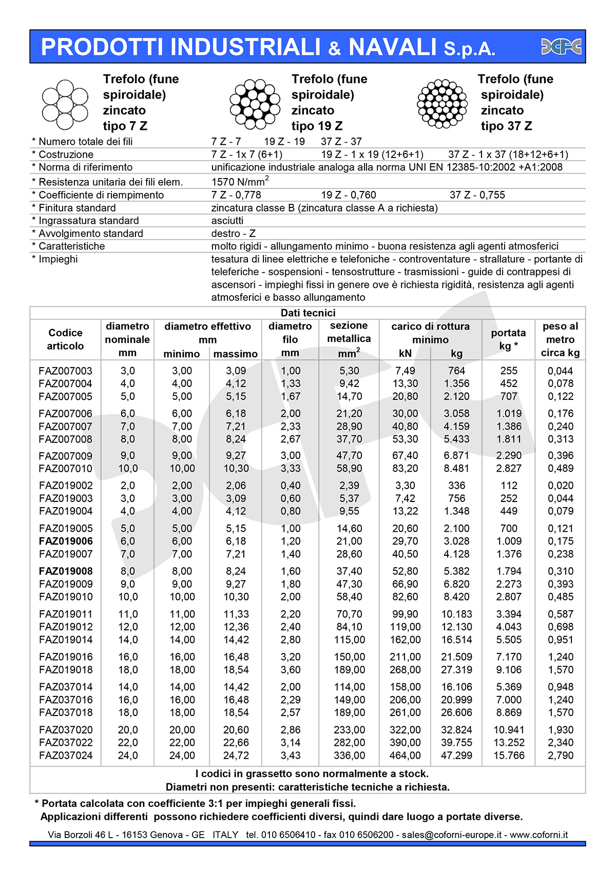 Funi spiroidali zincate a 7, 19 e 37 fili | Coforni
